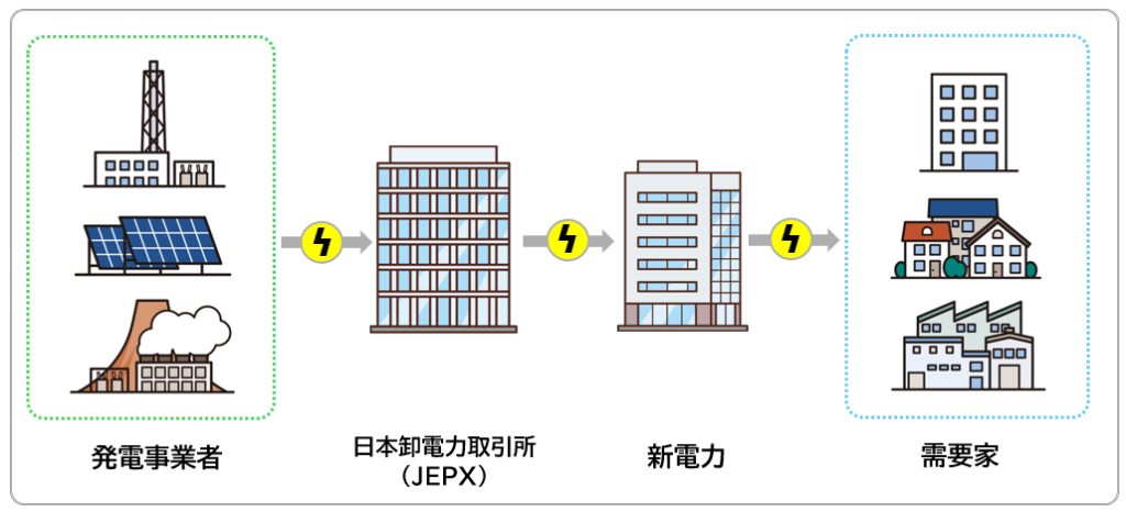 【2025年】JEPXとは？仕組みと今後の見通しをわかりやすく解説 - 法人向け高圧電気料金の無料比較サイト「電力アドバイザーズ」